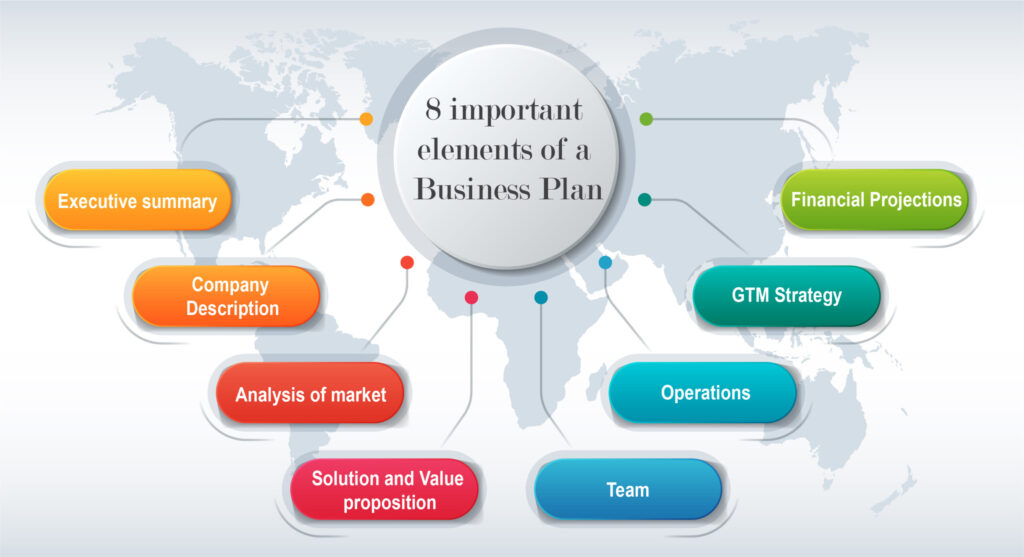 How do you create a successful business plan, and what elements are ...