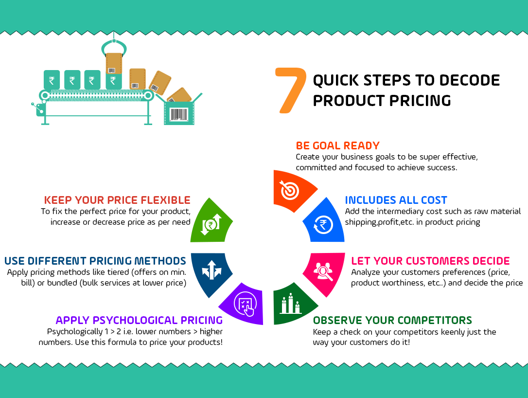How do you implement effective pricing strategies for products and ...